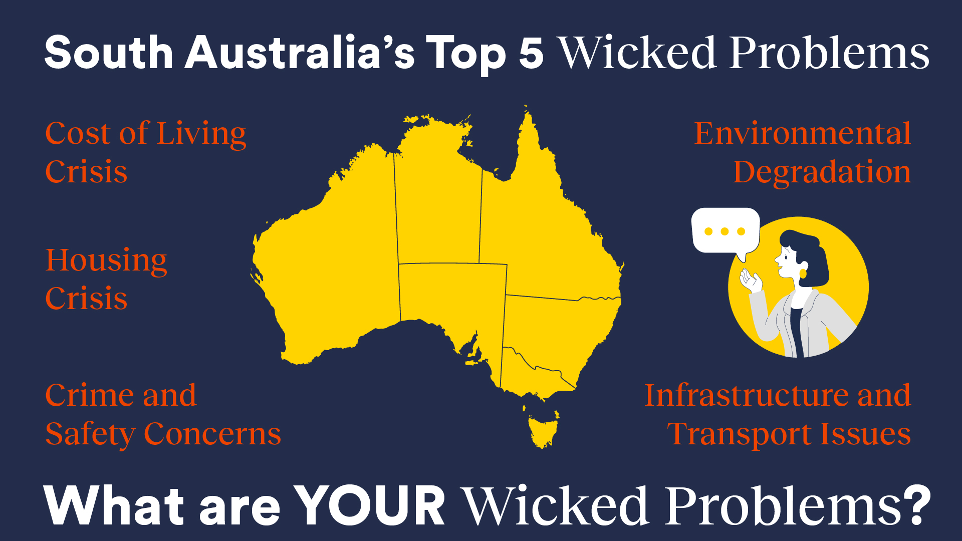 Flinders Wicked Problems Survey - Flinders University